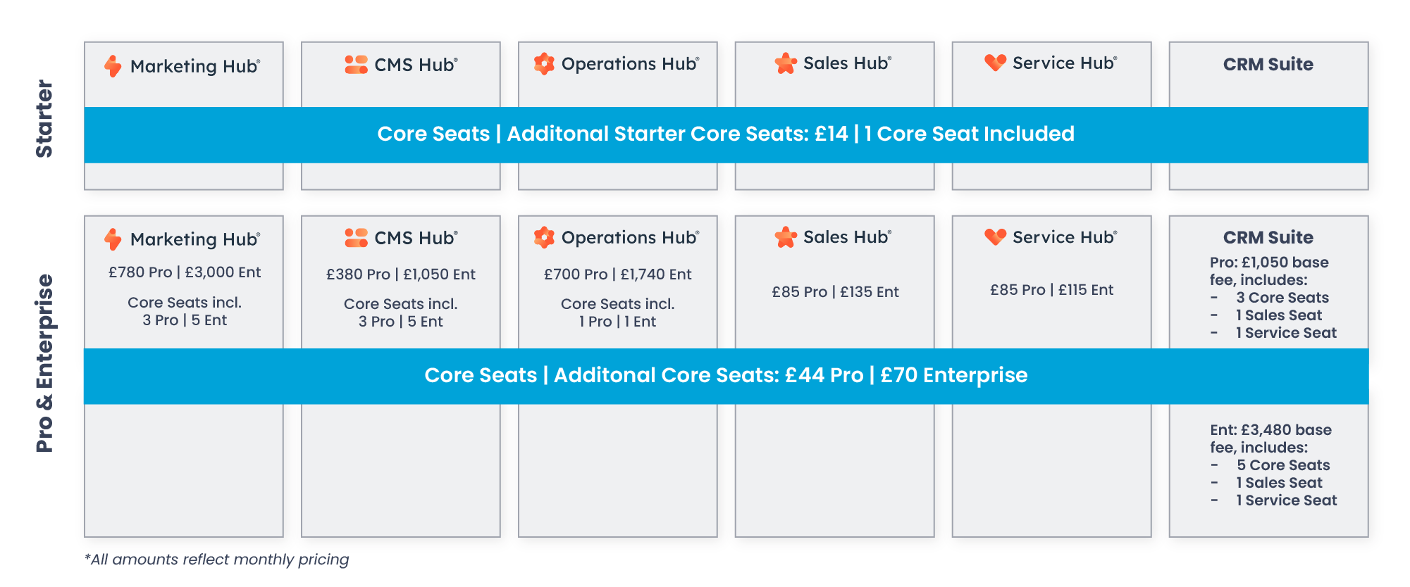 Understanding HubSpot's Seat-Based Pricing Model