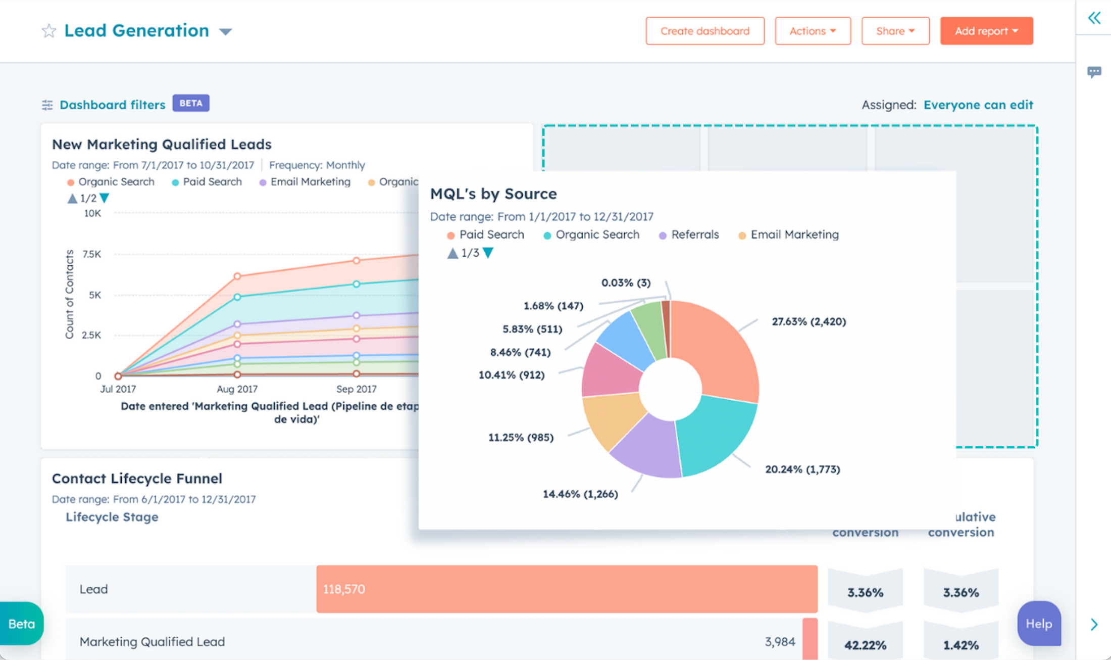 Maximising Event Success with CRM