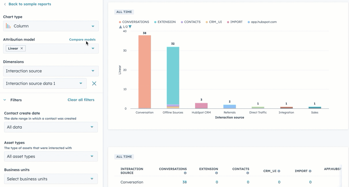 How to Build a Revenue Engine With HubSpot + Intent Data